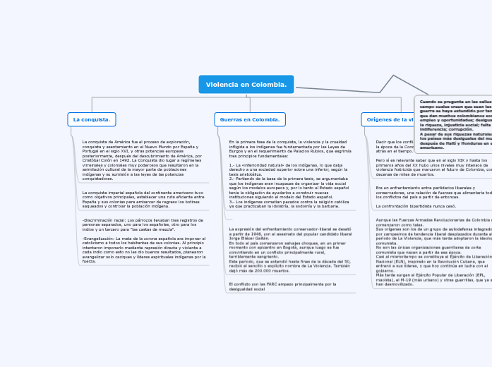 Violencia en Colombia. - Mind Map